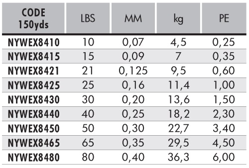 tresses Hi-Tech colmic WEPER X8 150 Yards - 136mt High-Grade PE GREY ...